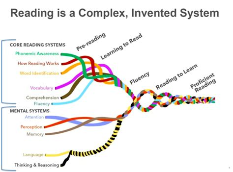 Comprehending Reading Comprehension Artofit