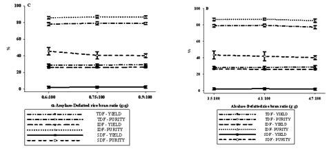 Effects Of Naoh Concentration A Soaking Time In The Naoh Solution Download Scientific