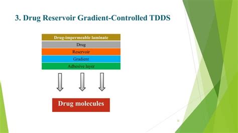 Tdds Ppt