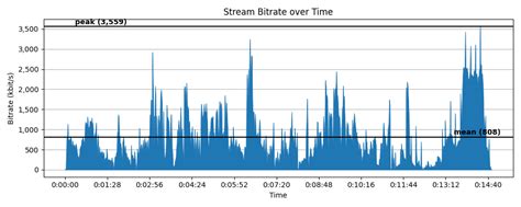 Choosing CRF Value For Encoder Jami Documentation
