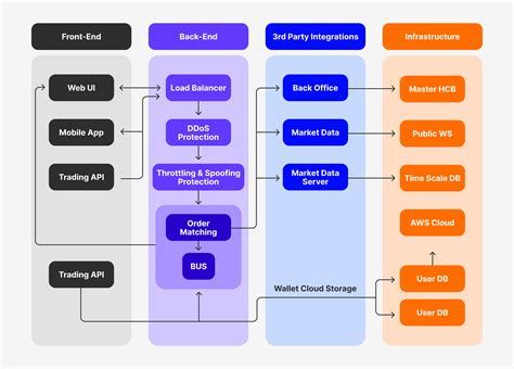 Order Matching Engine Data Structure At Joseph Shupe Blog