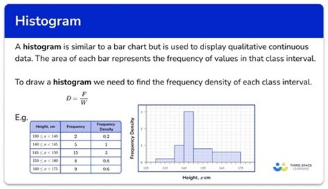 Statistics Histogram Flashcards Quizlet