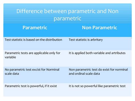 Distinguish Between Parametric Vs Nonparametric Test