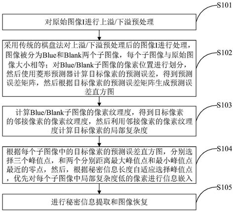 Reversible Information Hiding Method Based On Improved Pixel Local