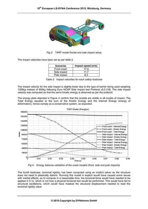 Multidisciplinary Design Optimisation Strategies For Lightweight Vehicle Structuresfinal Pdf