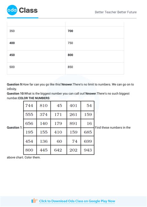 NCERT Solutions For Class Maths Chapter