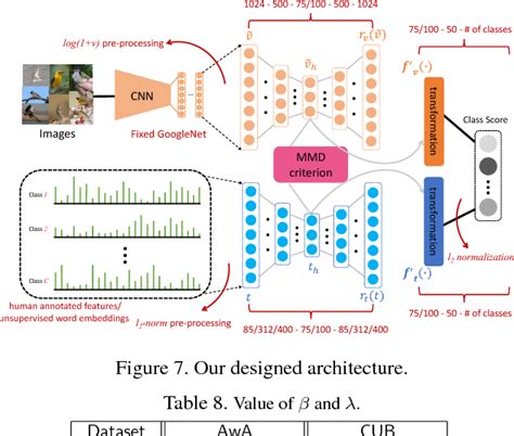 Figure 1 From Learning Robust Visual Semantic Embeddings Semantic Scholar