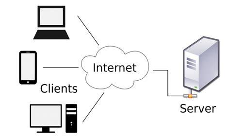 Lập Trình Mạng Xây Dựng ứng Dụng Client Server ở Chế độ Udp Không