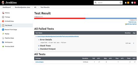 Running Unit Tests In Jenkins Octopus Deploy