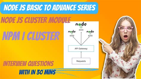 Node Js Cluster Module Node Js Cluster Youtube