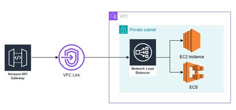 Hands On Walkthrough Building Ml Pipelines With Aws Sagemaker
