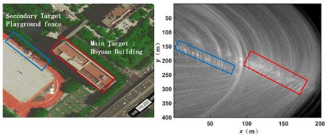 Two Step Cfar Based 3d Point Cloud Extraction Method For Circular Scanning Ground Based
