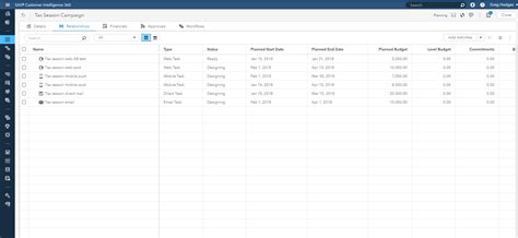 Purpose Driven Marketing Planning With Sas Customer Intelligence 360 Customer Intelligence Blog