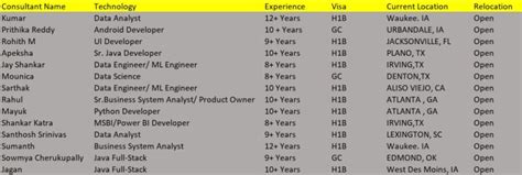 Sreeni Surya On Linkedin Javafullstackdeveloper Androiddeveloper Uideveloper Reactjsdeveloper
