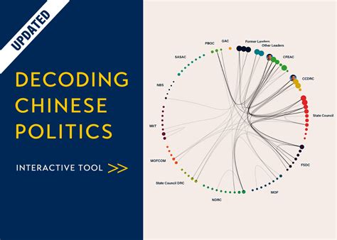 Decoding Chinese Politics Adds New Sections On The Party Center Ethnic