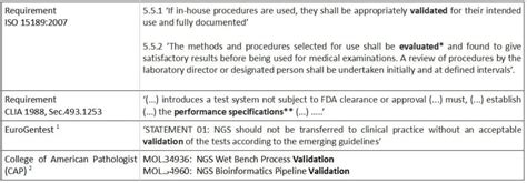 Validation Of NGS Clinical Tests Euformatics