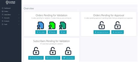 Ssl Certificate Management Turingsign