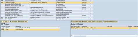 Another Sap Fiori App Error A Problem Occurred Wh Sap Community