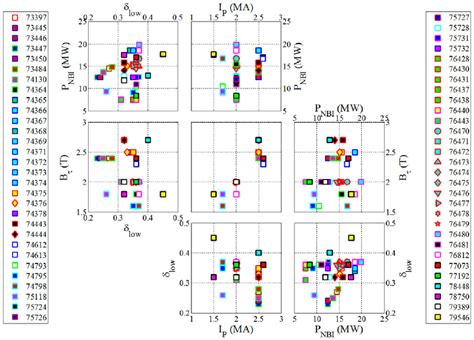 Planar Orthogonal Projections Of The Data Space Download Scientific Diagram