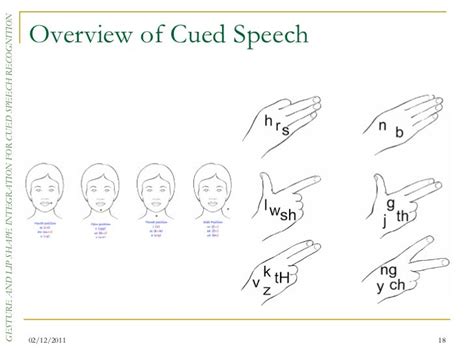 Gestures And Lip Shape Integration For Cued Speech Recognition