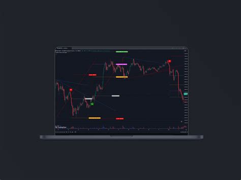 Trendline Break With Targets Open Source TradingView Indicator Upwork
