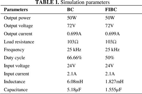 Table 1 From Implementation Of Floating Output Interleaved Input Dc Dc Boost Converter