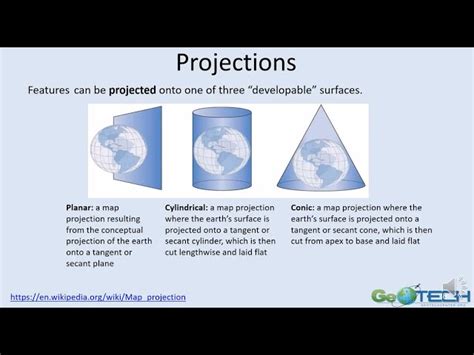 3 Types Of Map Projections