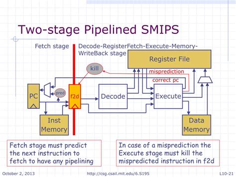 Ppt Constructive Computer Architecture Non Pipelined And Pipelined