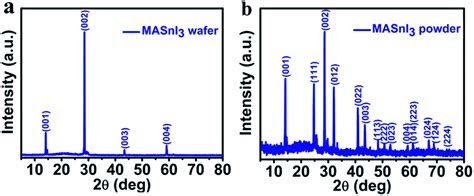 Local Temperature Reduction Induced Crystallization Of Masni 3 And Achieving A Direct Wafer