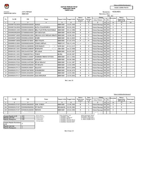 Contoh Daftar Pemilih Tetap Dpt Pdf