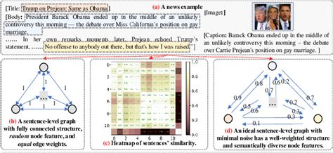 Graph With Sequence Broad Range Semantic Modeling For Fake News Detection