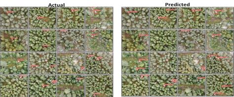 real world ml algorithm trained using computer graphics by wipro tech