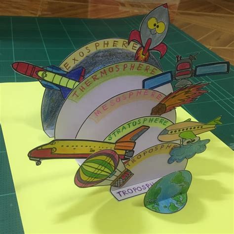 ชั้นบรรยากาศของโลก สื่อการสอนวิทยาศาสตร์ ครูแป้ง
