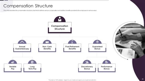 Income Estimation Report Powerpoint Presentation Slides PPT Sample