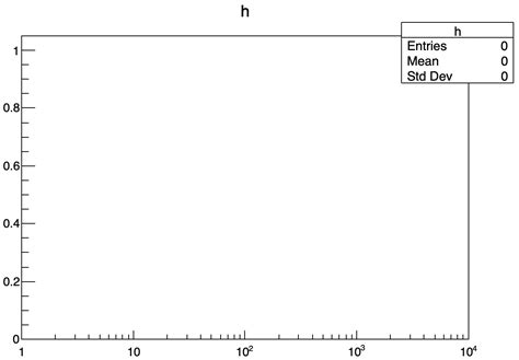 sometimes the axis range can not be defined by users root root forum