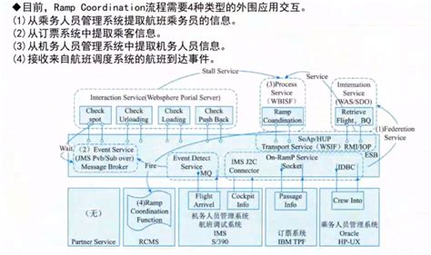 架构案例分析重点架构案例知识点 Csdn博客