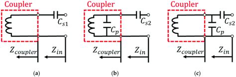 Equivalent Circuits Of Different Coils A One Turn Loop Coil B Download Scientific Diagram