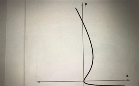 Solved Consider The Parametric Curve C Defined By