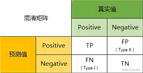 python机器学习入门 模型评估和进阶回归分析学习笔记 评价回归模型 python csdn博客