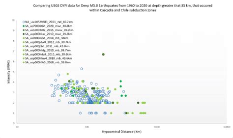 An Example Of One Of The Combined Plots With Associated Data Showing Download Scientific