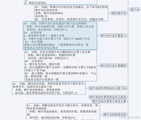 第二十天。。 Csdn博客