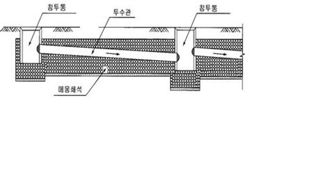 서울시 침투형 빗물받이 설치키로