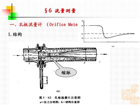 第1章 流体流动5word文档在线阅读与下载无忧文档