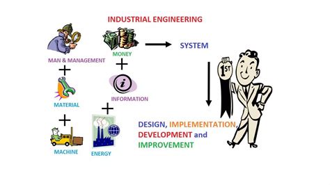 Data Science And Big Data For Business And Industrial Application Ppt