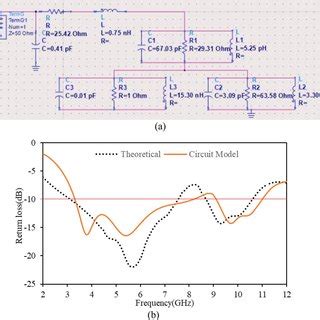 A Lumped Equivalent Circuit Model And B Theoretical Circuit Model