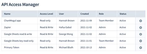 creating and managing api keys help center