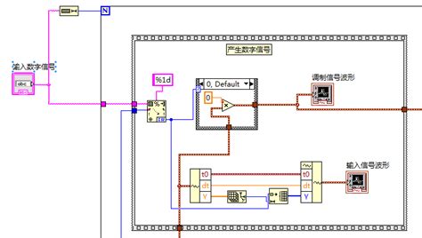 完整word版 2ask的调制解调labview仿真 Word文档在线阅读与下载 无忧文档