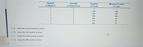 Solved Table Table Quantity Of Solved Table Table Quantity Of