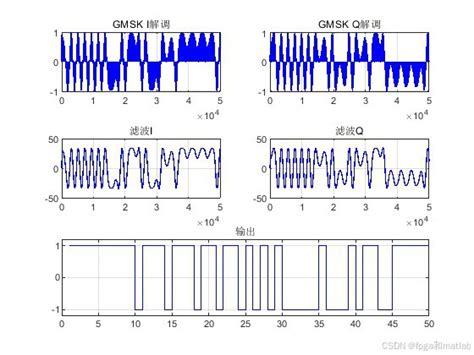 基于gmsk调制解调 ldpc编译码通信链路matlab误码率仿真 差分ldpc csdn博客