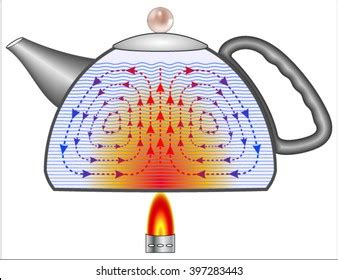 Thousand Convection Royalty Free Images Stock Photos Pictures Shutterstock